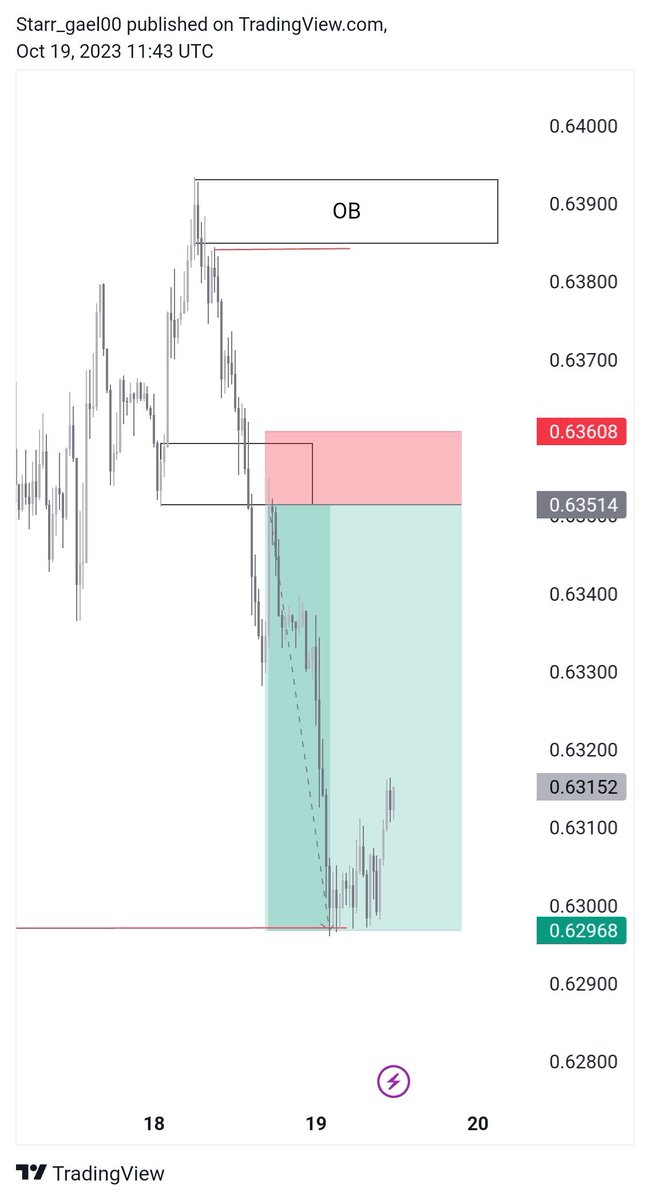 MITIGATION BLOCKS ARE DIFFERENT FROM BREAKER BLOCKS! You'll keep losing ...