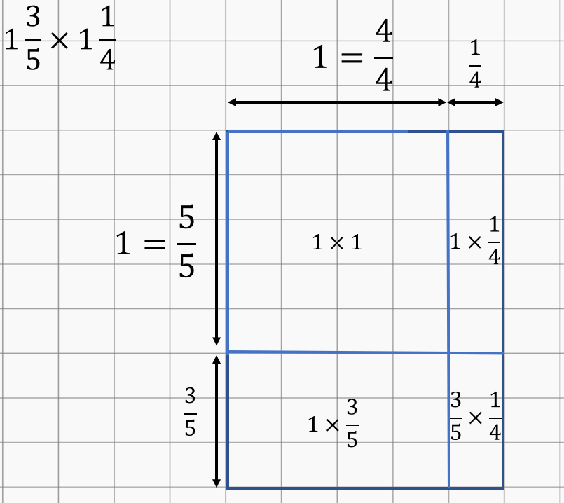 J Dempsey On Twitter Multiplying Improper Fractions With A Whole And j-dempsey-on-twitter-multiplying-improper-fractions-with-a-whole-and