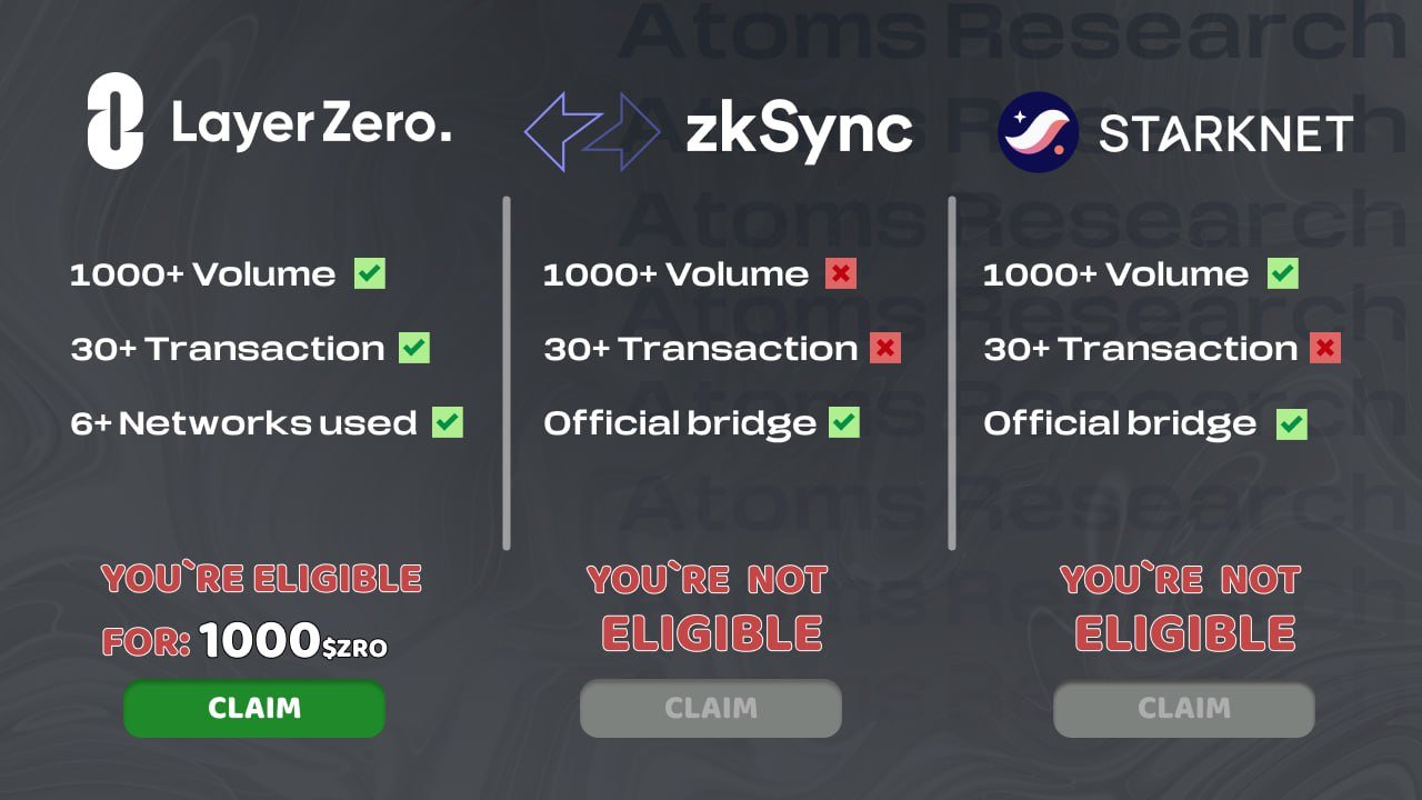 Atoms Research on Twitter: "⚡ Full list of activity trackers for zkSync/LayerZero/StarkNet We've ...