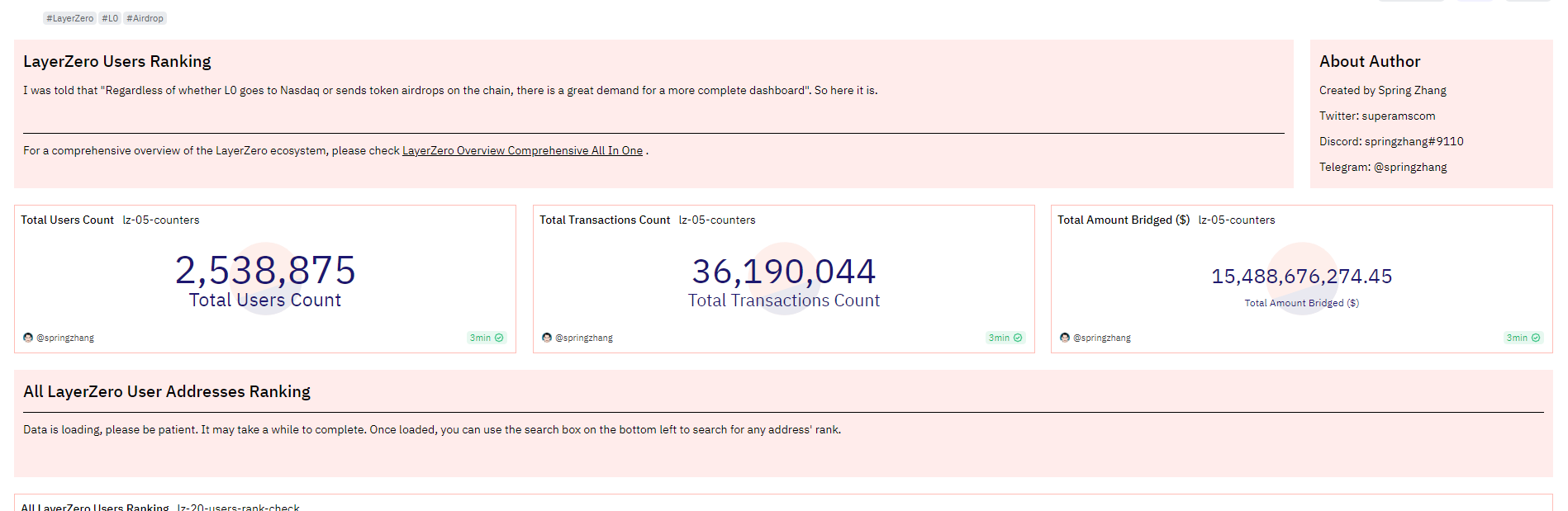 Atoms Research on Twitter: "2\ Let's go! 🔹 @LayerZero_Labs Dune 1 - you can view general ...