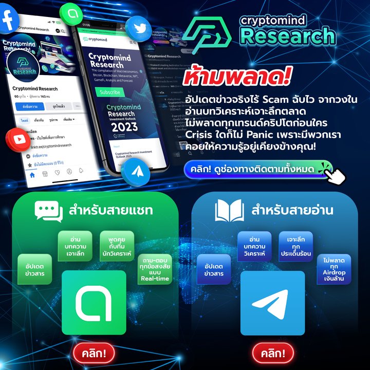 Cryptomind Research on Twitter: "@WatcherGuru ติดตามพวกเราเพื่อให้ไม่พลาดประเด็นสำคัญ สายแชท ชอบ ...