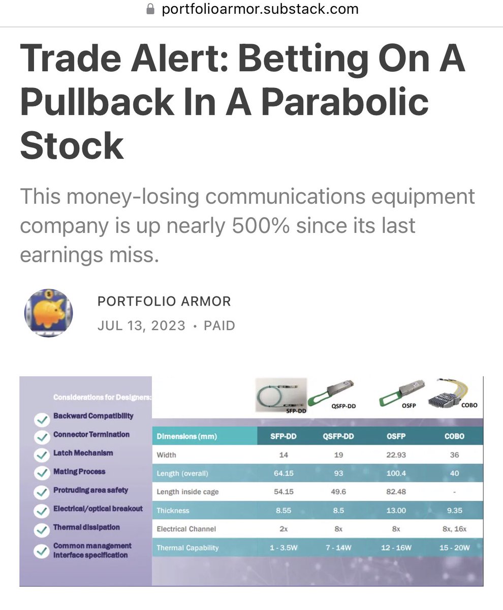 Portfolio Armor on Twitter: "This is the stock we bet against yesterday, Applied Optoelectronics ...