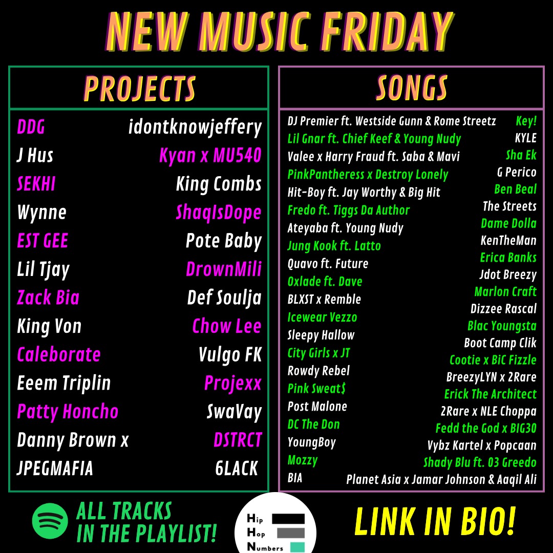 Hip Hop By The Numbers on Twitter: "@theneedledrop working through this ...