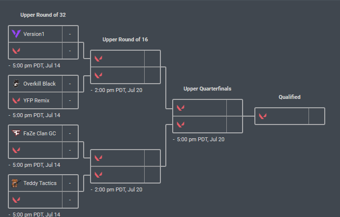 FaZe Valorant News on Twitter: "Our side of the bracket for Game Changers Series II Closed ...