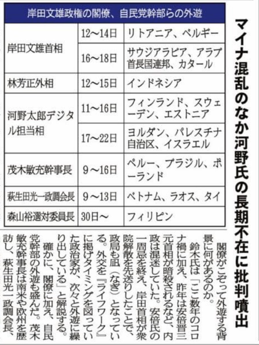 島田洋一（Shimada Yoichi） on Twitter: "夕刊フジより。 確かに河野太郎の外遊（文字通り外交遊び）は、無駄かつ無責任だ。"