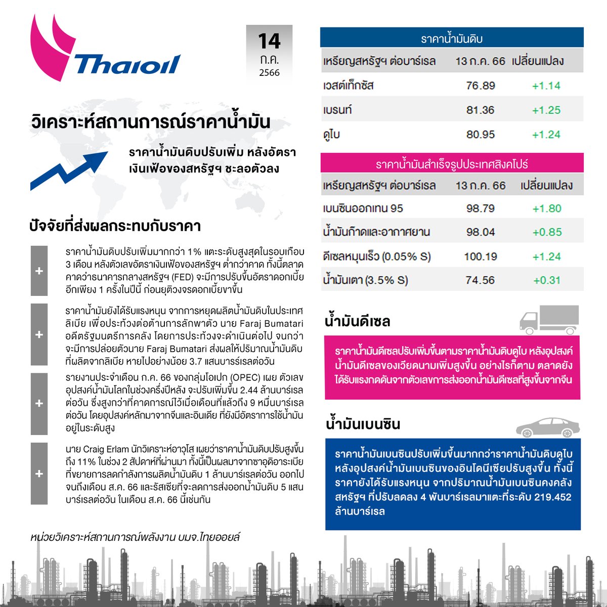 Thaioil on Twitter: "#ไทยออยล์ #ราคาน้ำมัน #กลุ่มไทยออยล์ #thaioil"