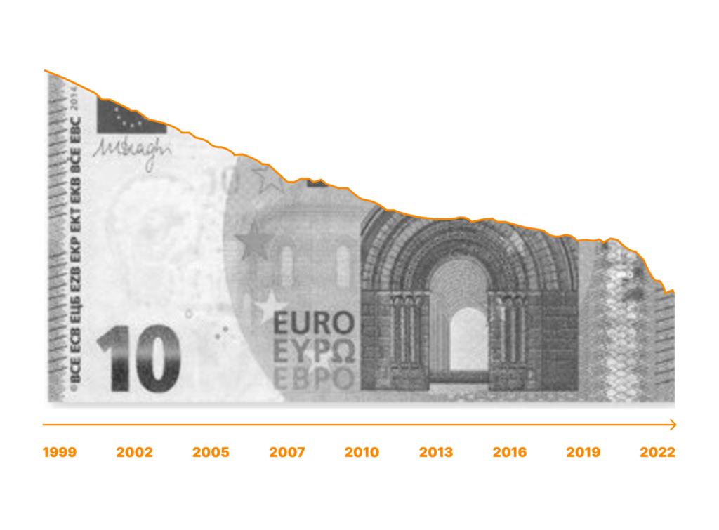 1 Euro Bill Back