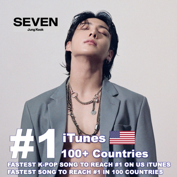 World Music Awards On Twitter Jungkooks Seven Breaks The Record