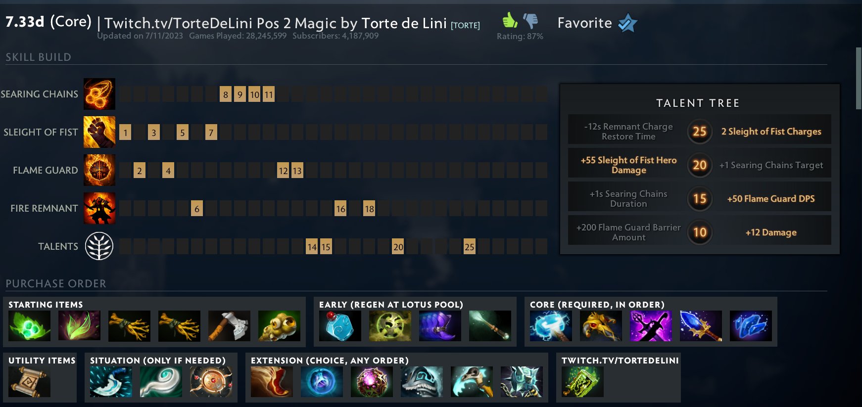 Invoker Item Build Dota 2