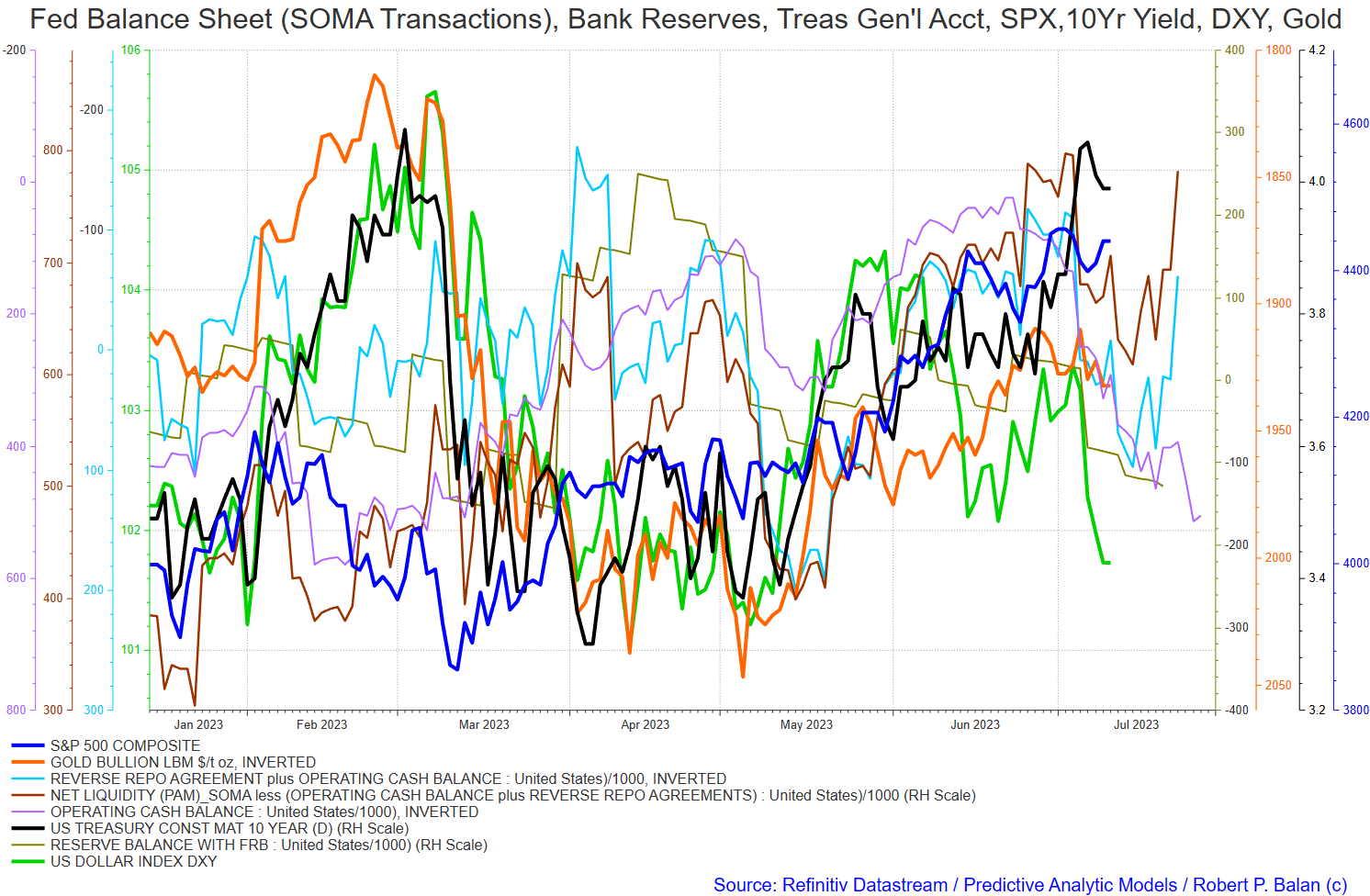 Robert P. Balan on Twitter: "4/X Robert P. Balan Jul 12, 2023 8:06 AM This is how the models ...