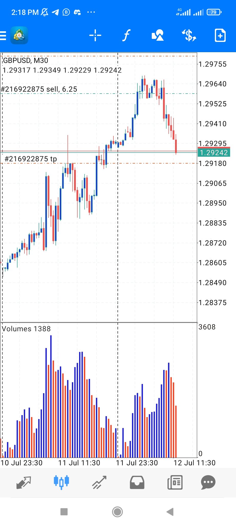 Waqar Younas on Twitter: "TP OR SL .. ? D1 Resistance Based Entry I Want to love with gbpusd my ...