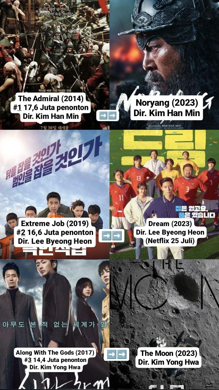 K-Drama Menfess on Twitter: "•kdm• 3 Sutradara dari 3 film korea terlaris sepanjang masa rilis ...