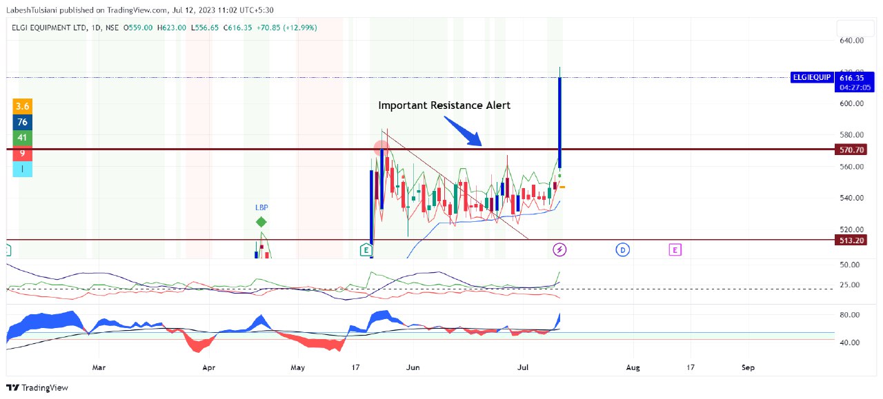 labesh tulsiani on Twitter: "@csankalp introduced updated HiPro system on 18th June and from ...