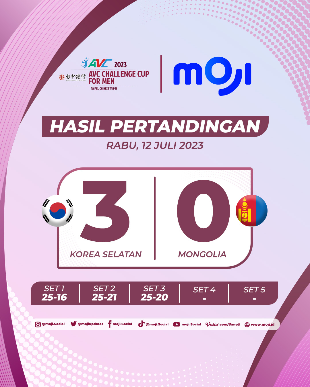 Its MOJI on Twitter: "TIM PERTAMA YANG MASUK SEMIFINAL!!! Selamat untuk kemenangan mutlak 3-0 ...