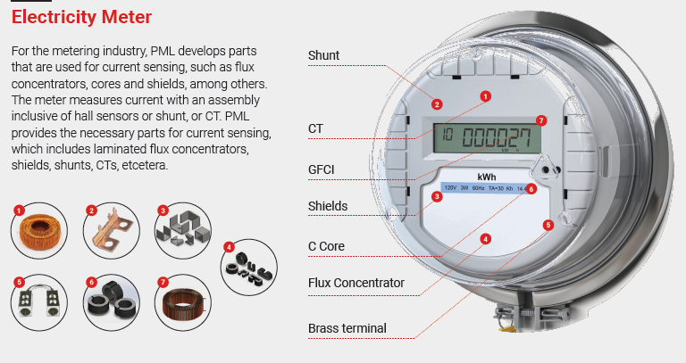 Thread 1/n on Permanent Magnets #PermanentMagnets More often than not ...