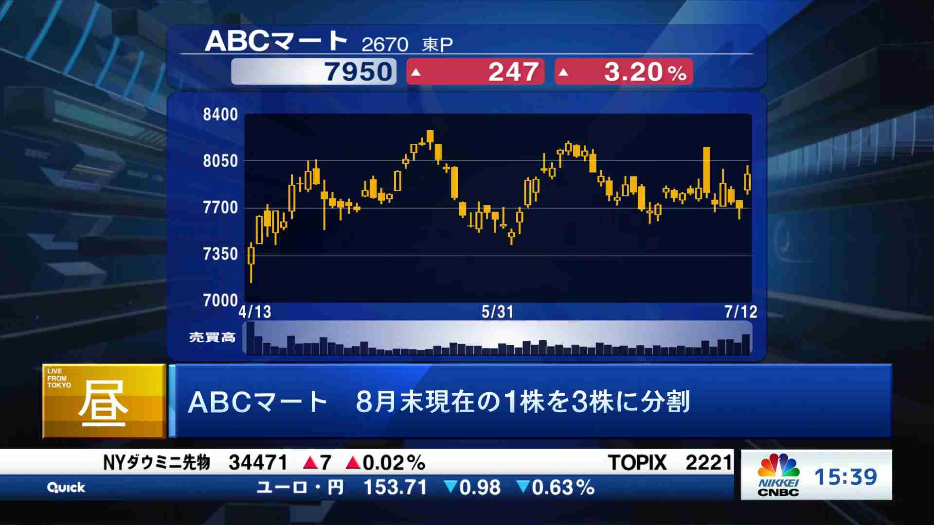 日経CNBC on Twitter: "【きょうの東京市場のポイント】日経平均先物の日中の終値を確認し、大引け後のニュースから「ABCマート 8月末現在の1株を3株に分割」などを解説します ...