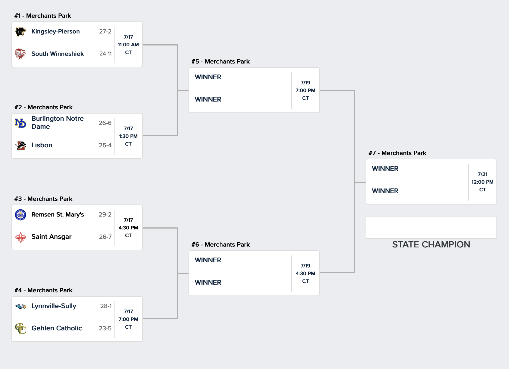 Iowa High School Baseball on Twitter: "1A STATE PAIRINGS #1 Kingsley-Pierson (27-2) vs #8 South ...