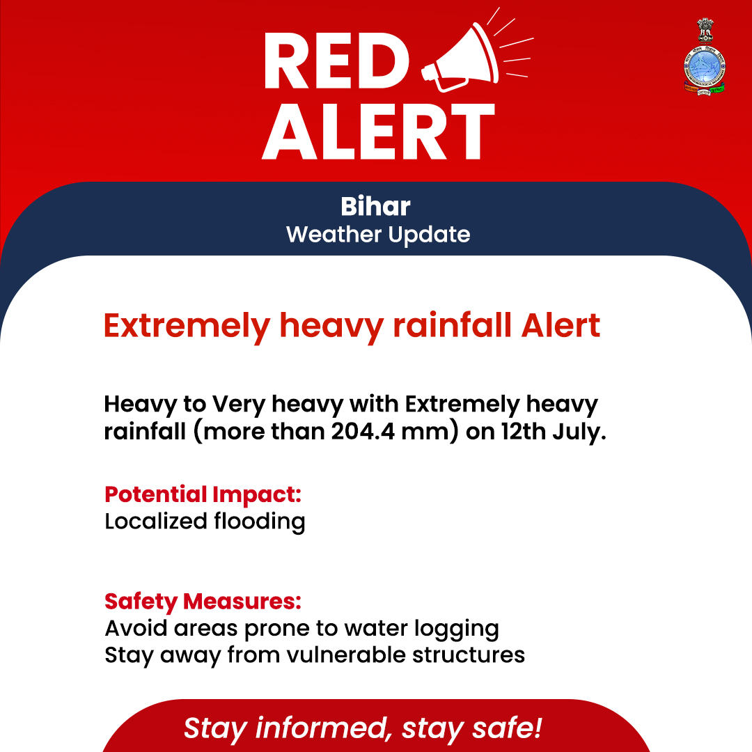 India Meteorological Department on Twitter: "#RedAlert: #Bihar is facing a high-risk situation ...