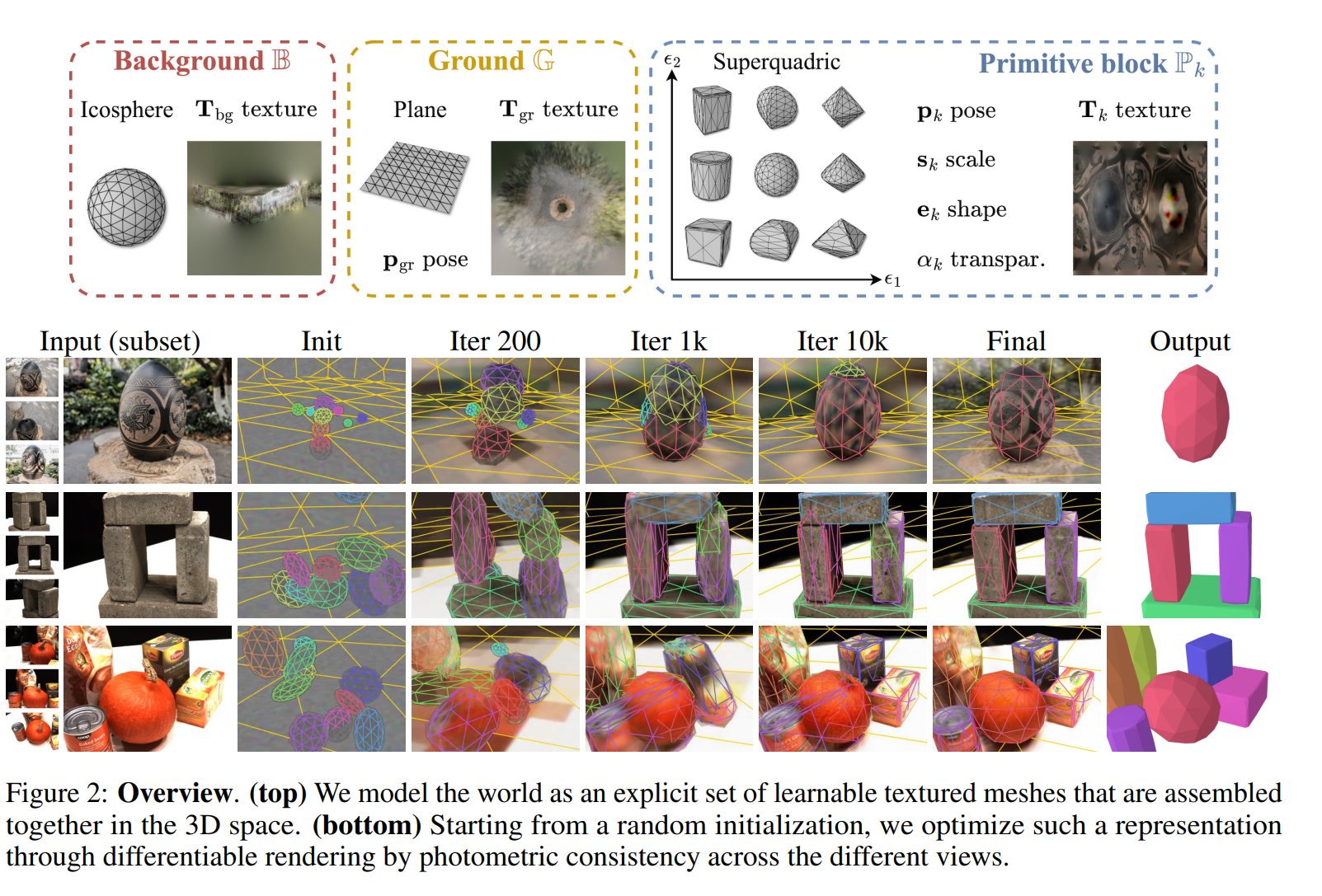 Zhenjun Zhao on Twitter: "Differentiable Blocks World: Qualitative 3D Decomposition by Rendering ...
