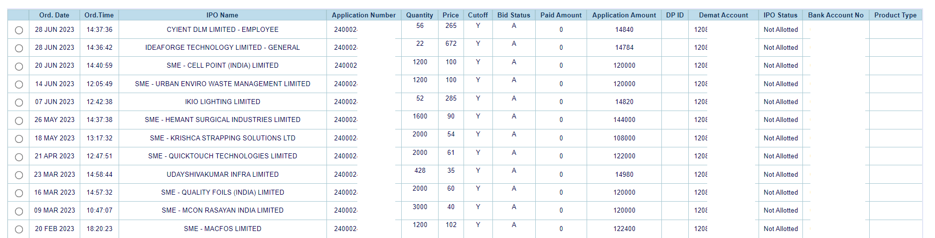 IPO Central on Twitter: "How weired can it get? No allotment for over a year and 44 IPOs! Cyient ...