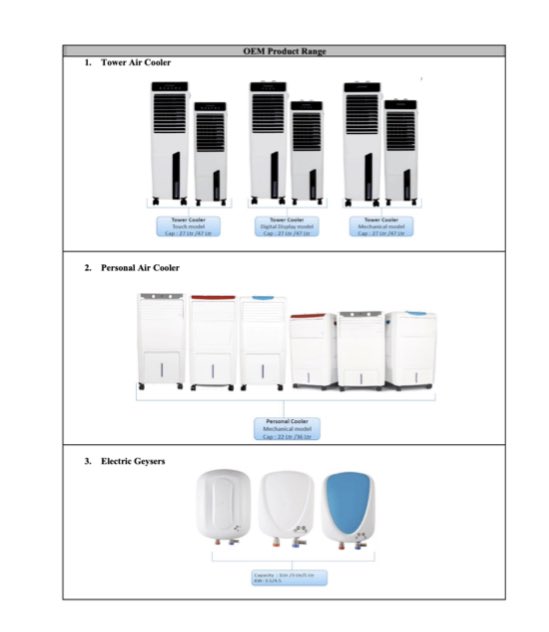 Interesting - Complete Thread Below 👇 Comrade Appliances - MicroCap co ...