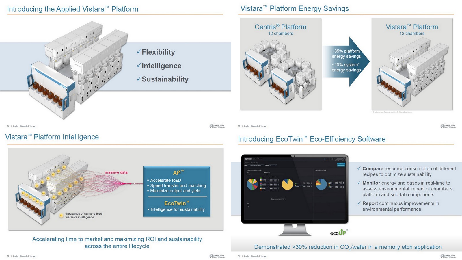 OGAWA, Tadashi on Twitter: "=> 2023 SEMICON West Technology Breakfast, Applied Materials, Jul 11 ...