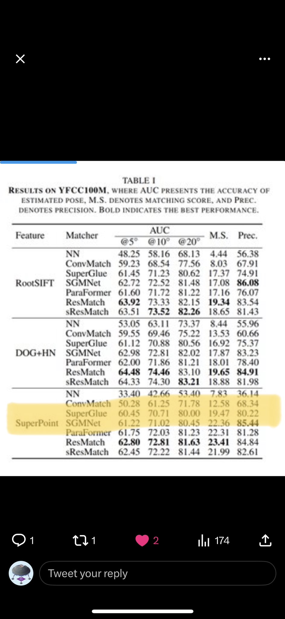 Dmytro Mishkin 🇺🇦 on Twitter: "@zhenjun_zhao Wrong SG cited, weak reject. https://t.co ...
