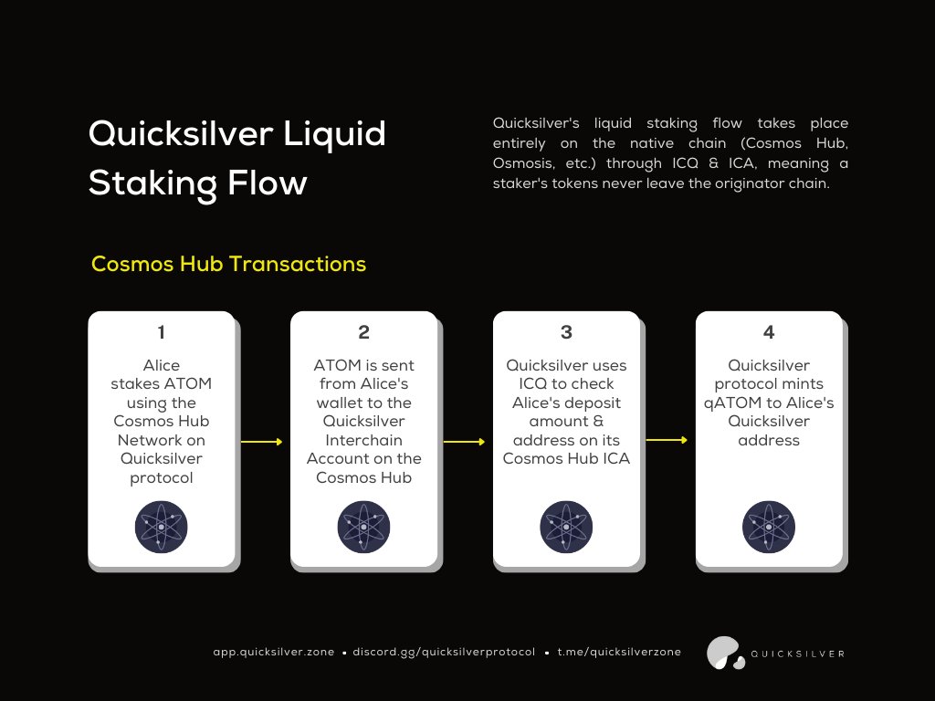 Quicksilver Protocol on Twitter: "Did you know...🤔 You never leave your favorite chain when you ...