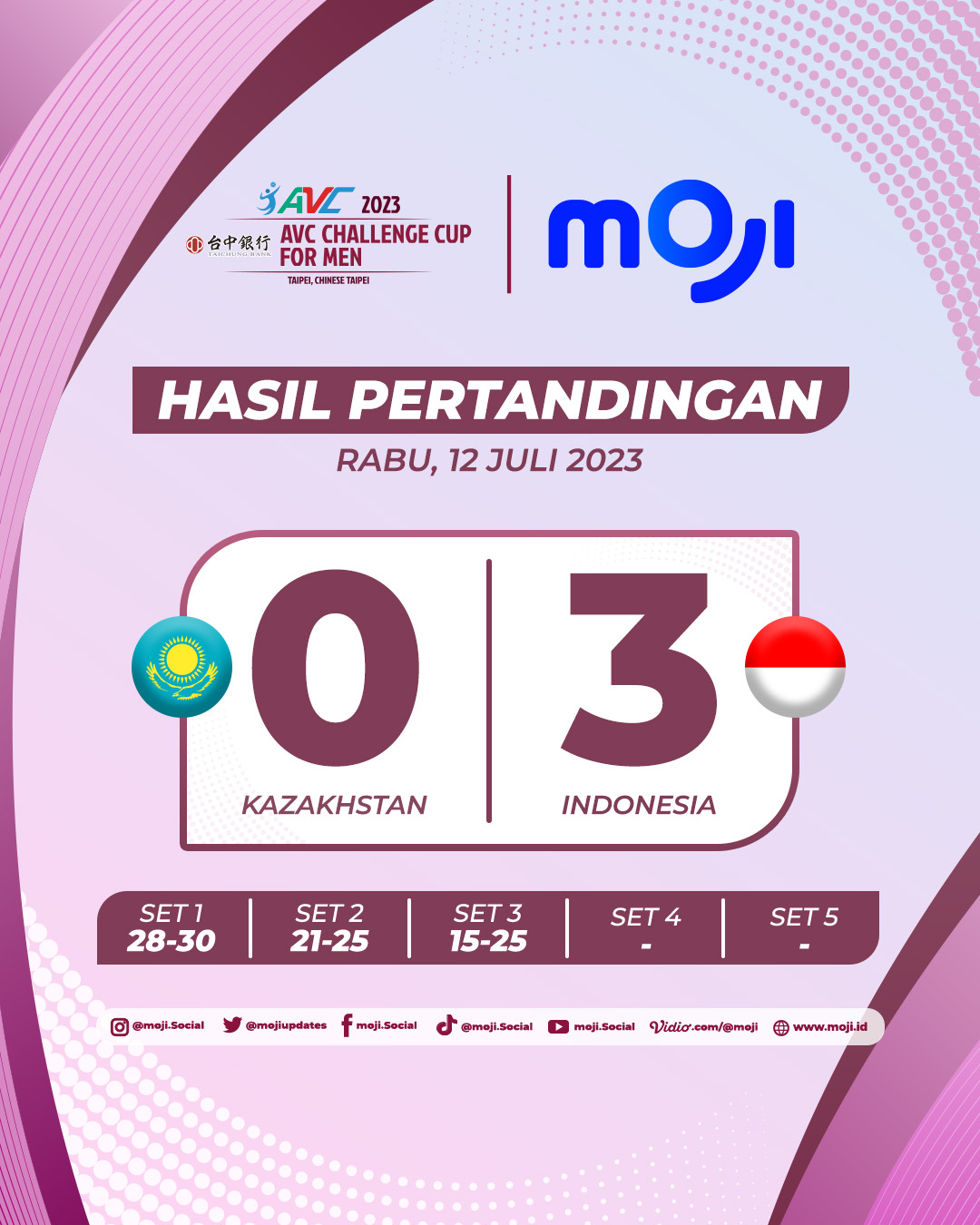 Its MOJI on Twitter: ""KITA PUNYA RIVAN, KITA PUNYA KUASA" Gak cuman RIvan tentunya kerjasama ...