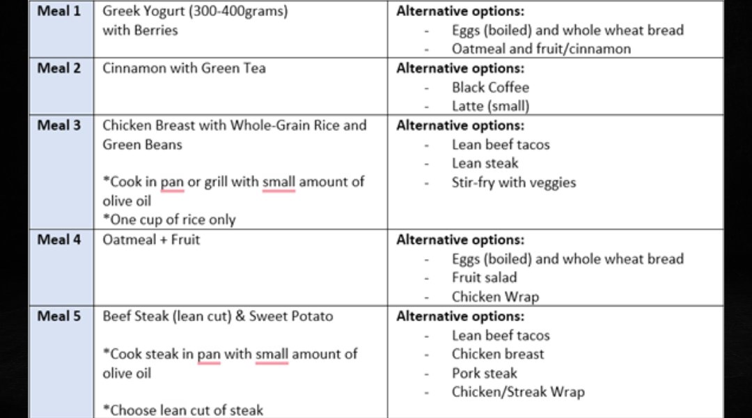 Sick of being fat? It's likely your crappy nutrition Use this daily ...