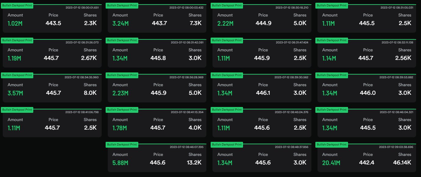 Tradytics on Twitter: "That's an awful lot of early Dark Pool prints for $SPY! Very interesting ...