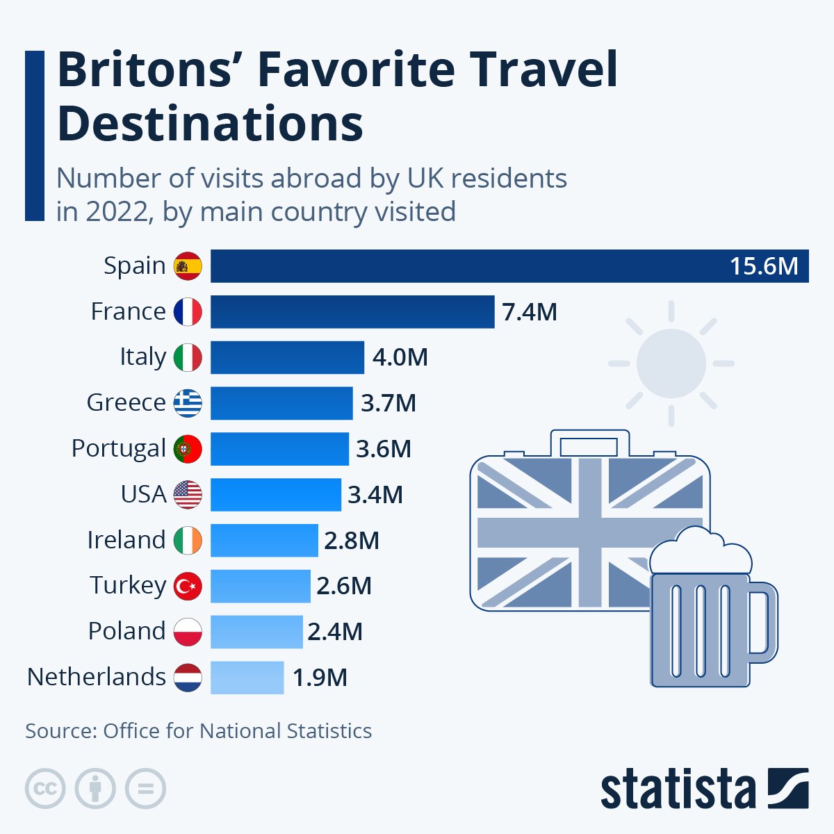 Statista on Twitter: "So with Covid-19 no longer a major concern for the majority of Britons and ...