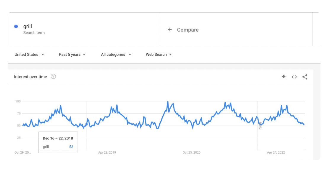 Thread by @ecomwithbrook on Thread Reader App – Thread Reader App