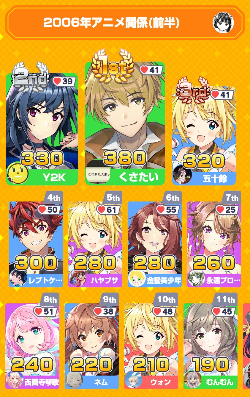 じゅん On Twitter 参加ありがとうございました～ みんなで早押しクイズに21位入賞！ アプリダウンロードはこちらから