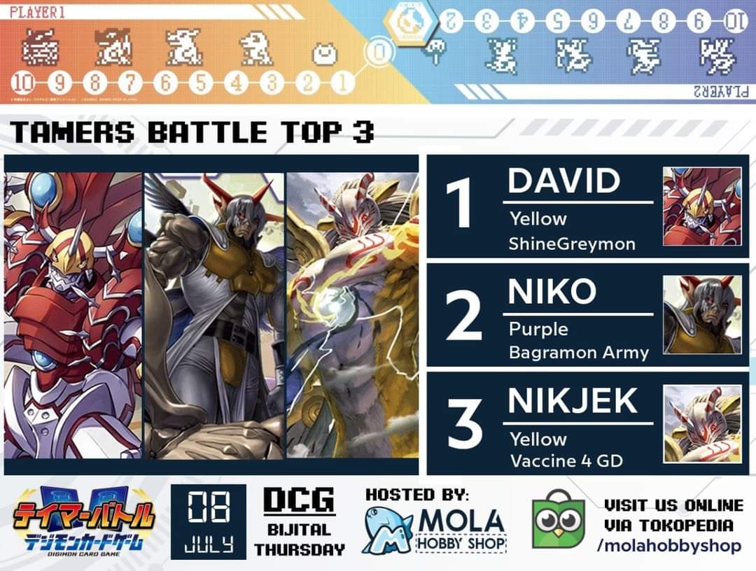 DigimonTCGIndonesia on Twitter: "Offline Weekly by Mola Hobby Shop, Jakarta. July 8th 2023 1st ...