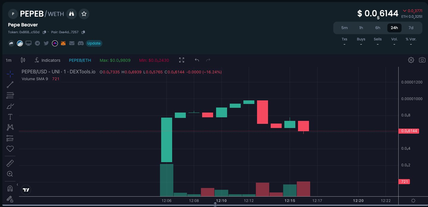 Crypto_Gokuuu 👑 on Twitter: "Aped Pepe Beaver - $PEPEB - 6k mc - locked and renounced - cute ...