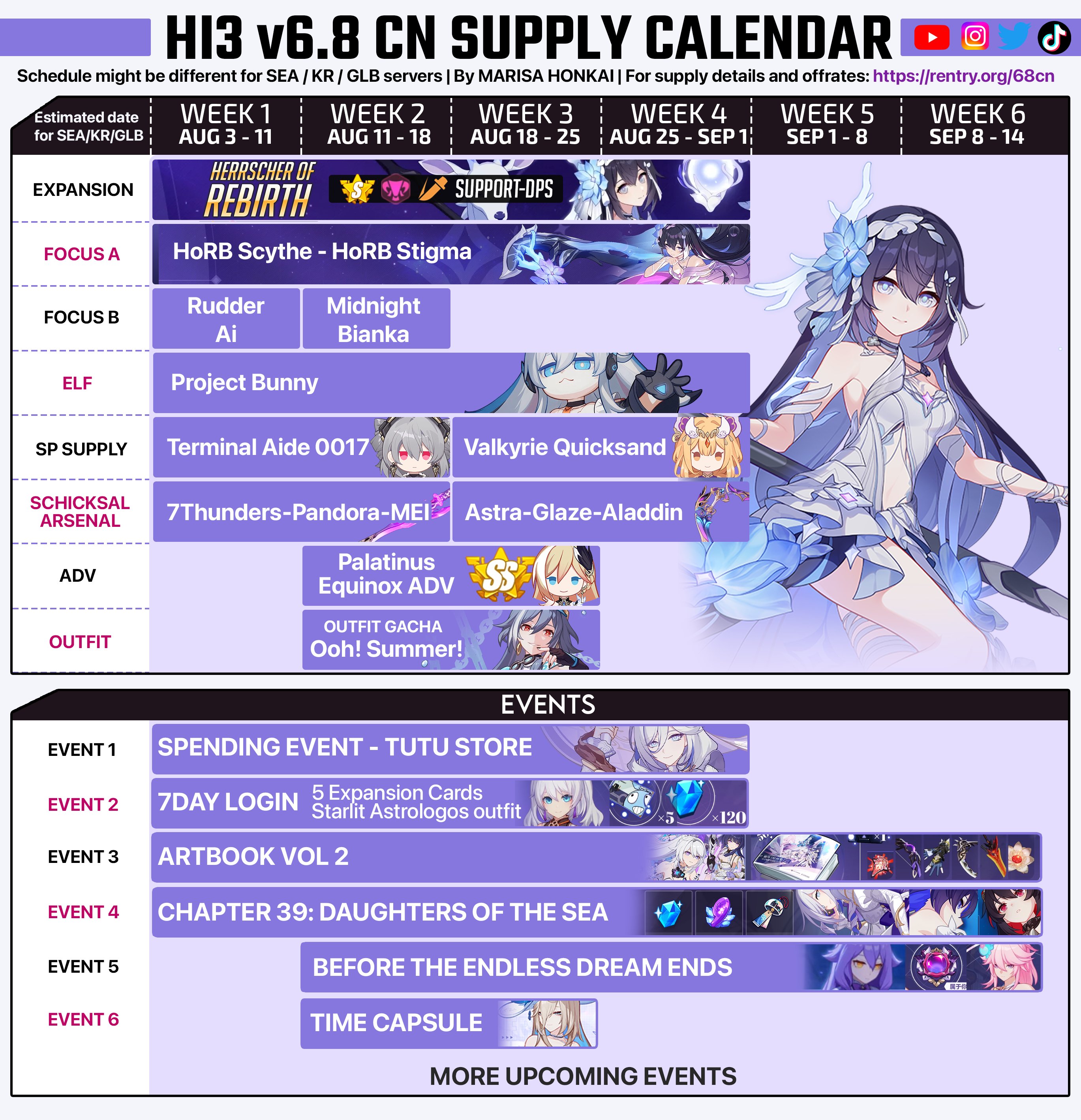 Honkai News Network on Twitter: "Update on v6.8 Supply - Time Capsule: Aponia, Eden and ...