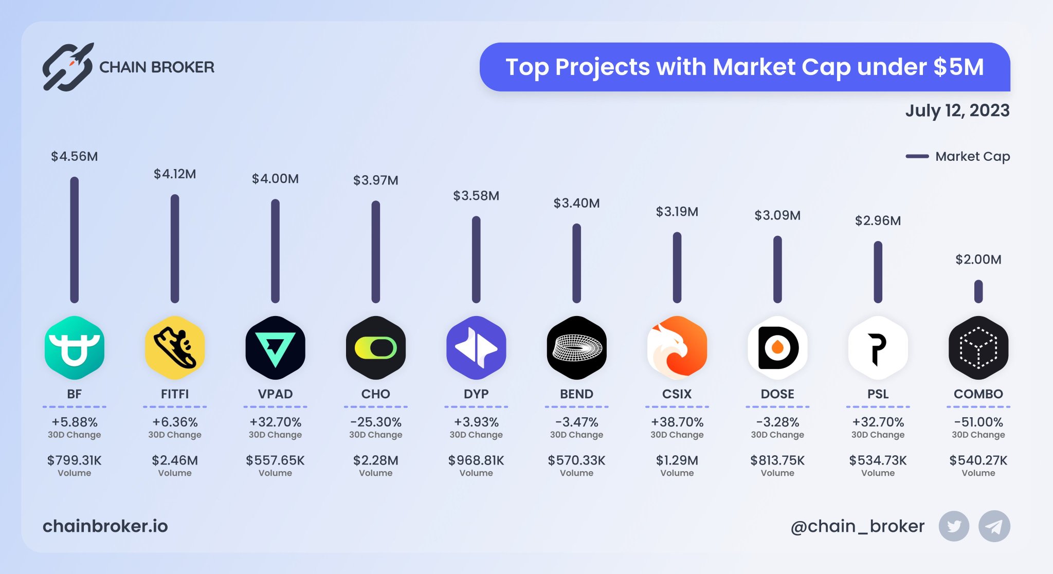 Crypto Devil on Twitter: "Good to see @trycarbonio getting some traction out there ⭕️Low Cap ...