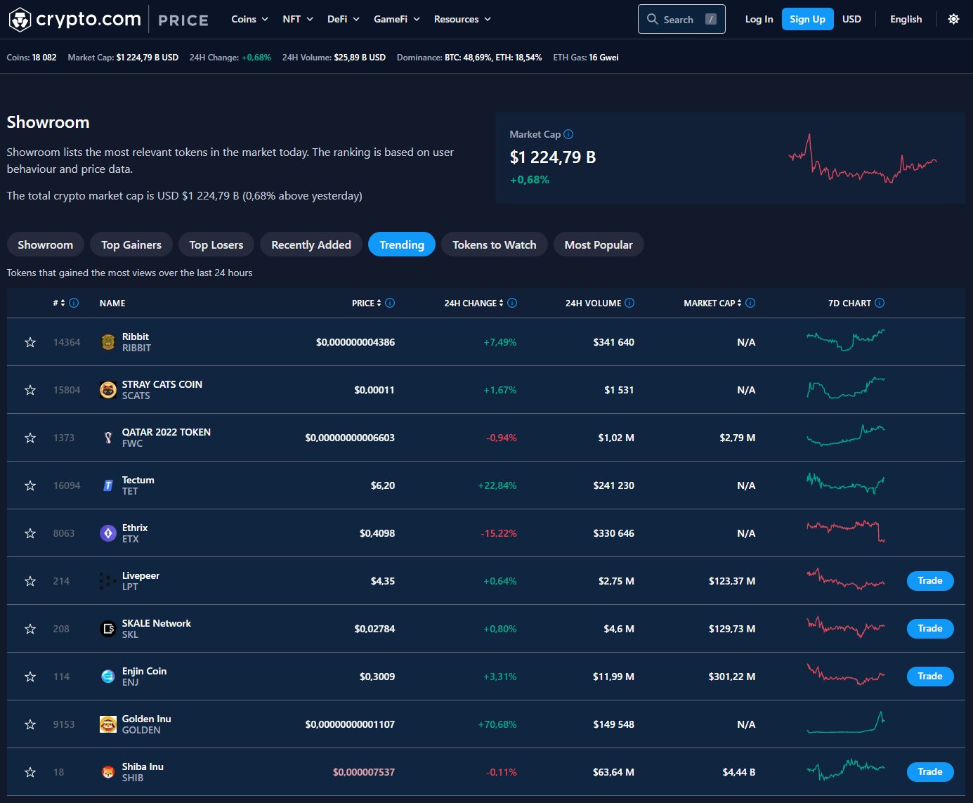 Ethrix on Twitter: "🔥 $ETX go to trending on @cryptocom https://t.co/5E0Cl5pfmt #solana # ...