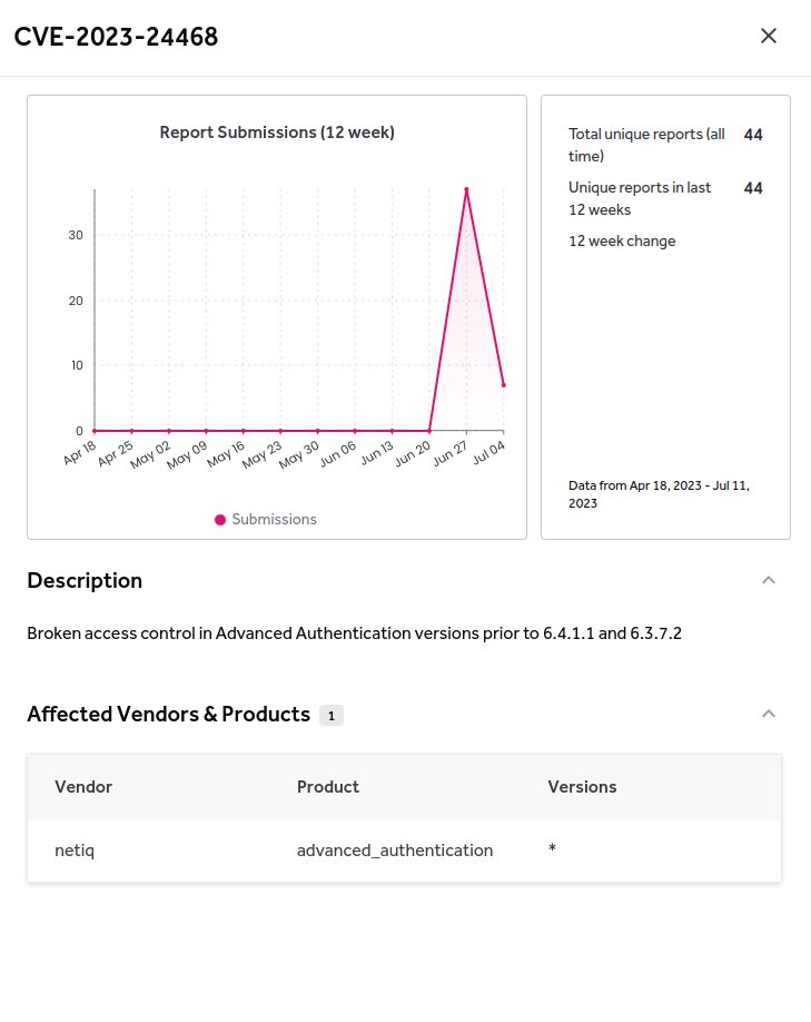 Rohit on Twitter: "================================ 🚨 CVE-2023-24468 😲 Total Reports 44 📈 12 ...