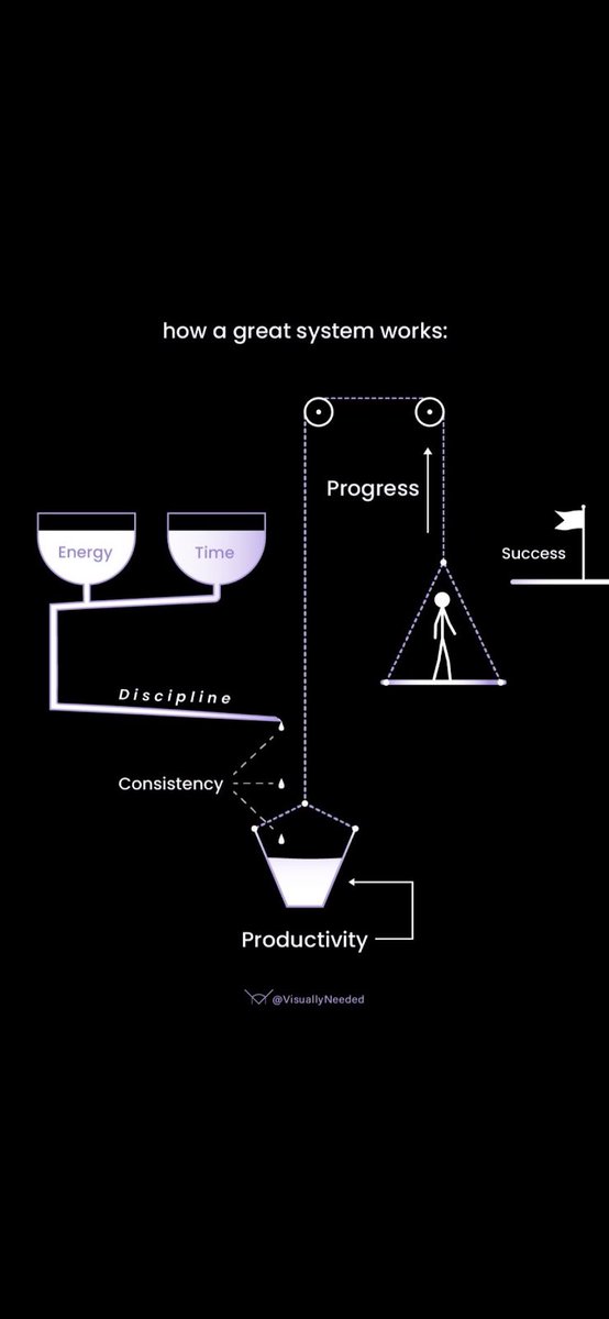 10 Visuals on Self-Improvement.. - Thread from Philipp | Mind Changer @_Mind_Changer - Rattibha