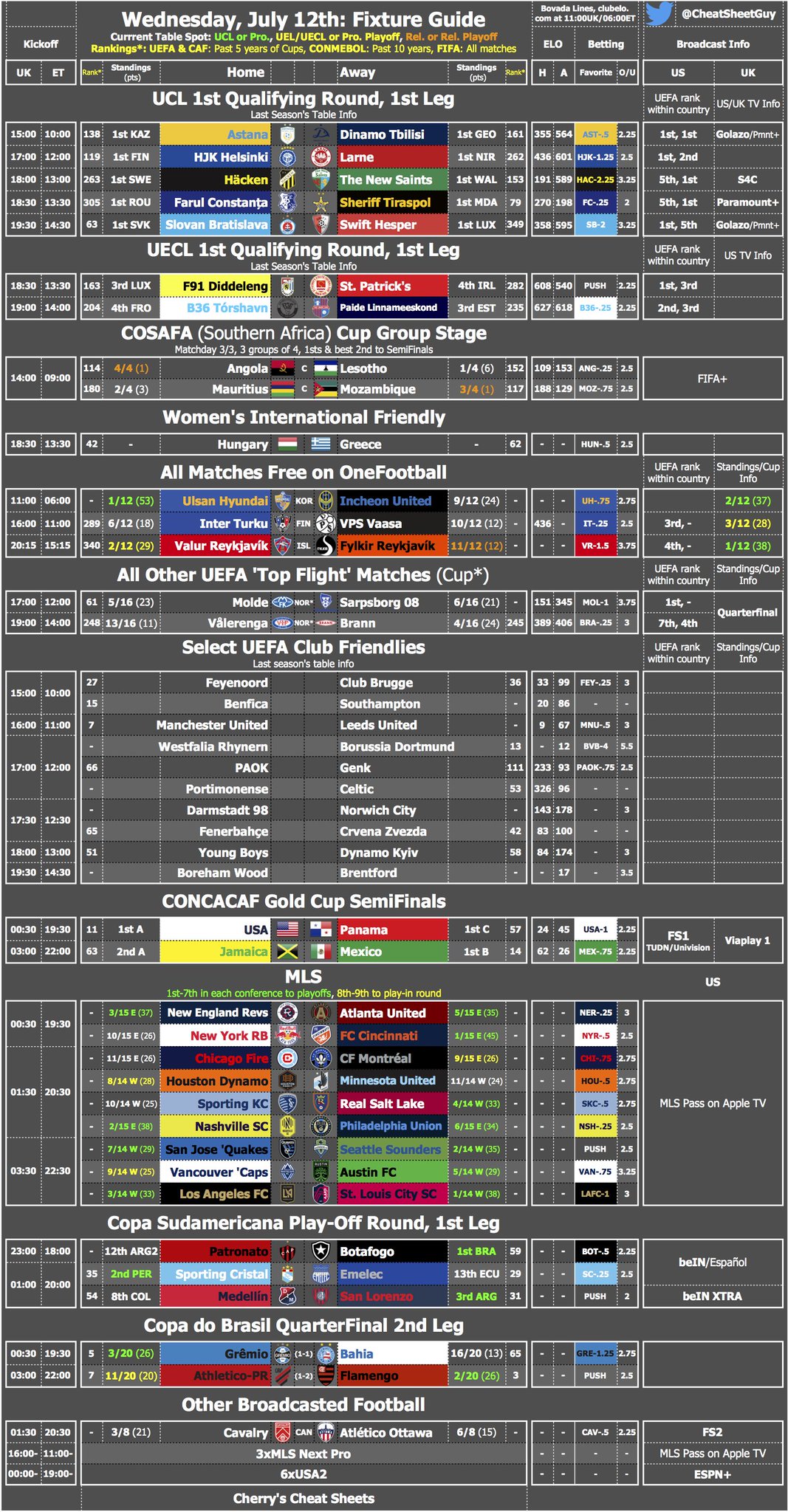 Cherry's Cheat Sheets on Twitter: "A little late, and a little long, a big time Fixture Cheat ...