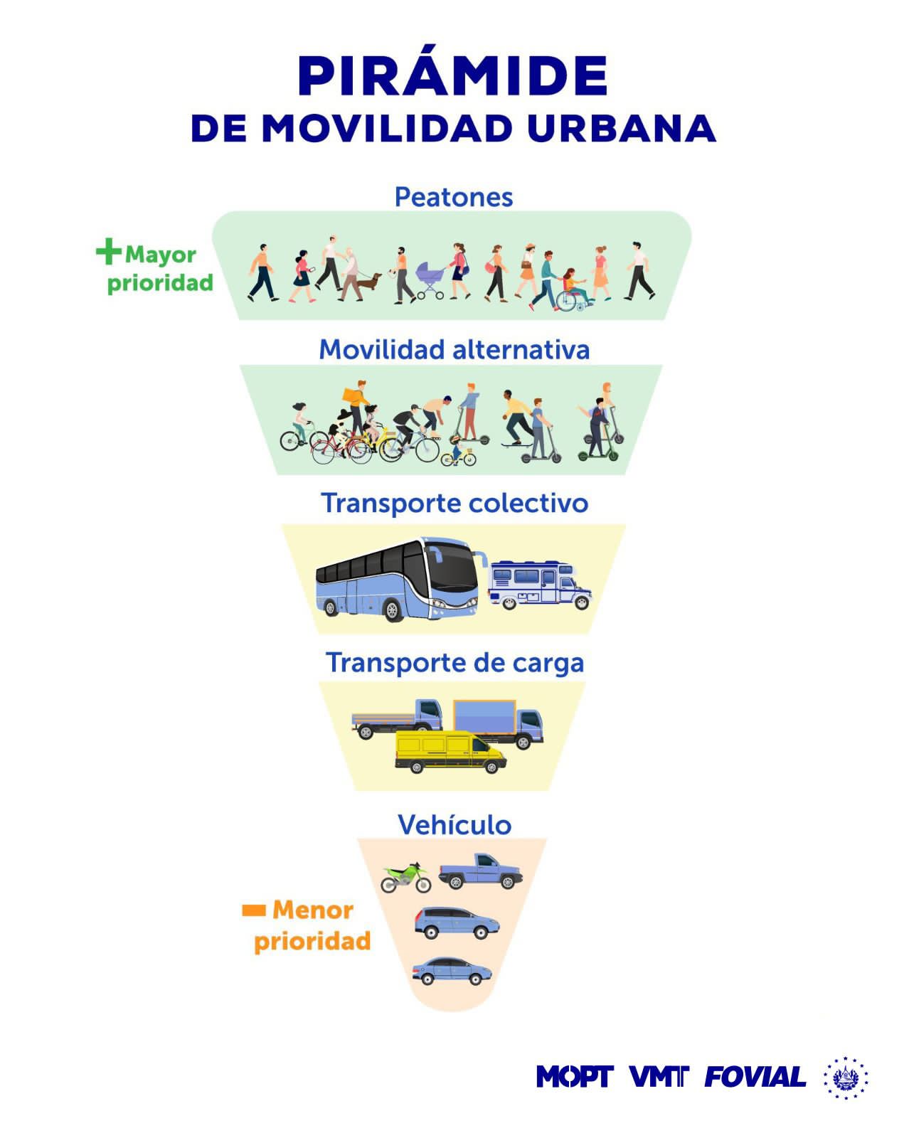 Vmt On Twitter Nelsonreyessv “todo Mundo Quiere Que Se Regule O Se