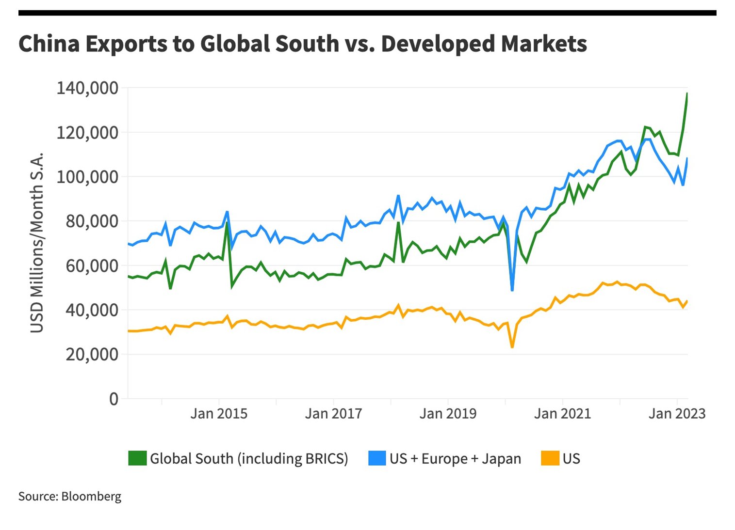 David P. Goldman on Twitter: "@GordonGChang Rescue what? The economy is still growing. The plan ...