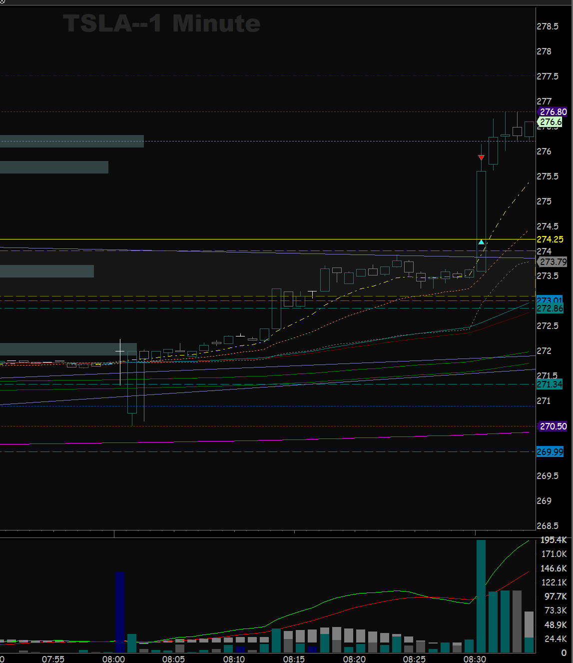 JTrader on Twitter: "$TSLA ............... 8:37 day done Now hold and forget https://t.co ...