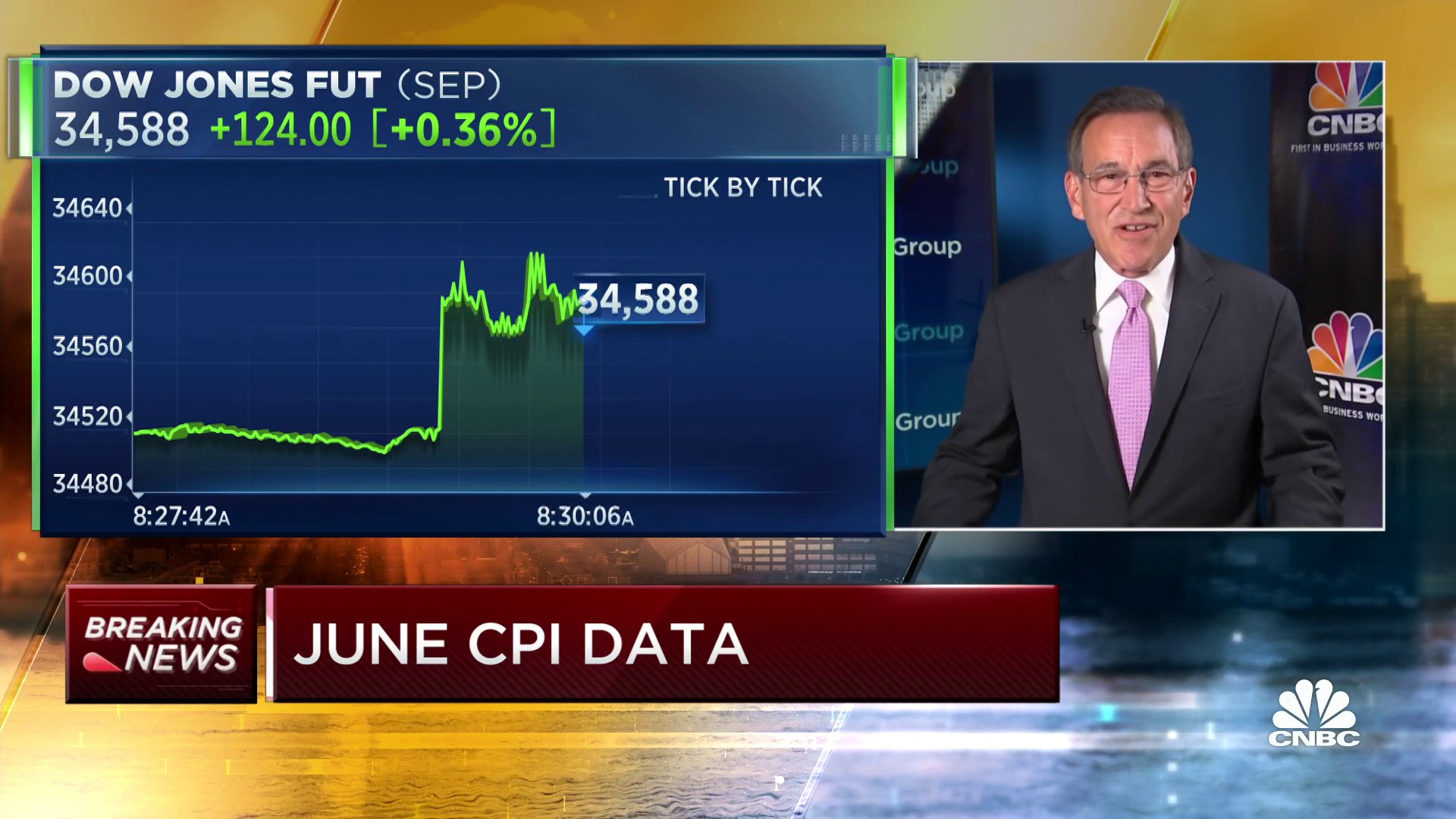 CNBC on Twitter: "BREAKING: The consumer price index rose just 0.2% in June, less than expected ...