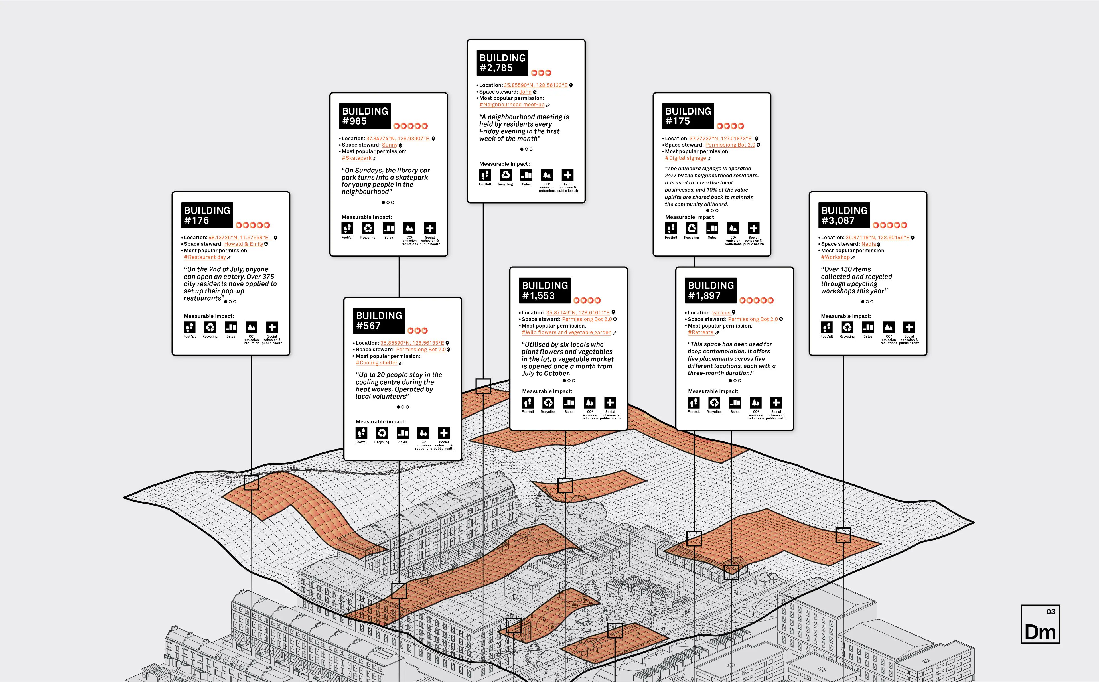 Dark Matter Labs on Twitter: "Introducing: Re:Permissioning the City A ...