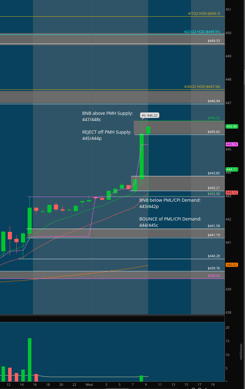 Maplestax Trades On Twitter Spy Directionalanalysis Longs Aiming