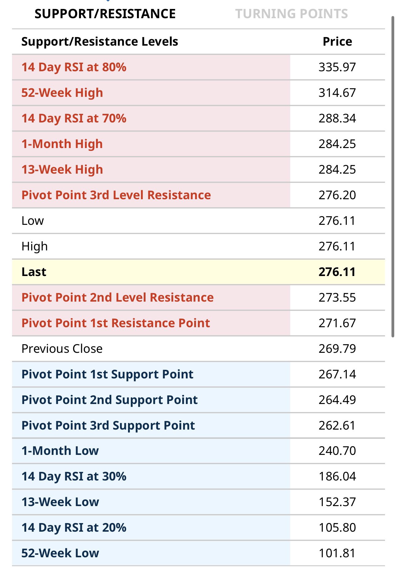Kana on Twitter: "07/14 Exp $TSLA Option update Highest call oi: 300c / 28834 2nd highest call ...