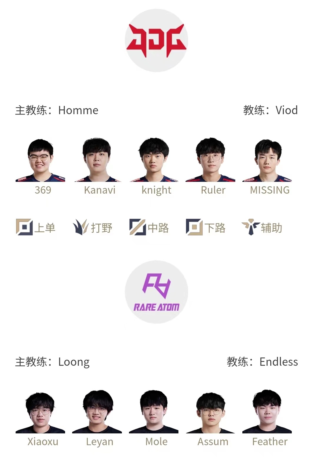 LPL Fanclub on Twitter: "Starting roster for tomorrow: JDG vs RA: 369 vs Xiaoxu IG vs WBG: Can ...